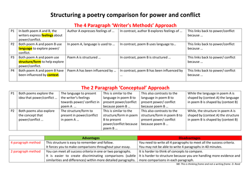 How to structure a comparative paragraph for AQA Poetry - Power and ...