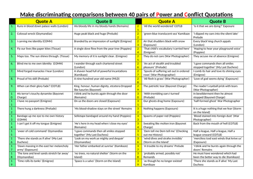 How to structure a comparative paragraph for AQA Poetry - Power and ...