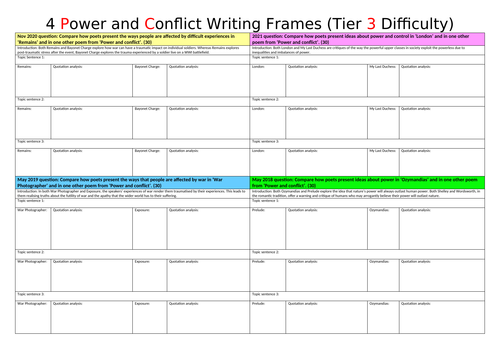 How to structure a comparative paragraph for AQA Poetry - Power and ...