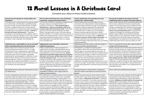 A Christmas Carol GCSE differentiated revision sheets on themes and ...