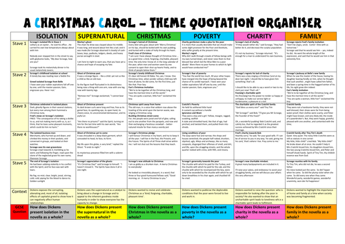 A Christmas Carol GCSE differentiated revision sheets on themes and ...