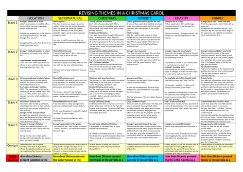 A Christmas Carol Revision Cards and sheets | Teaching Resources