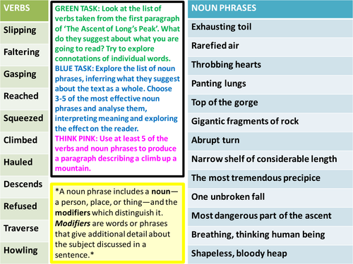 AQA New spec GCSE English Language Paper 2 reading full SOL | Teaching ...