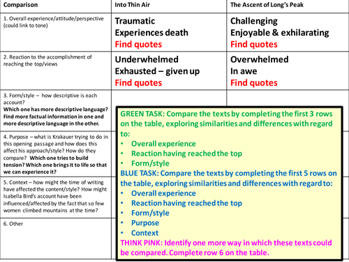 AQA New spec GCSE English Language Paper 2 reading full SOL | Teaching ...