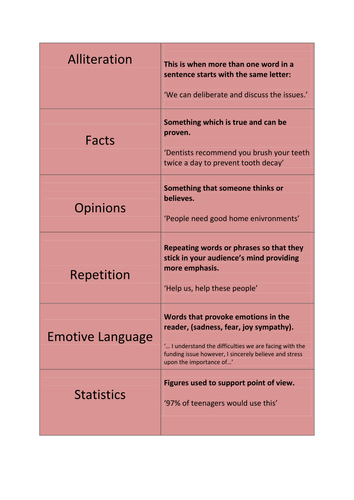 Human Rights; Syrian Refugees, Developing Reading and Writing Skills ...
