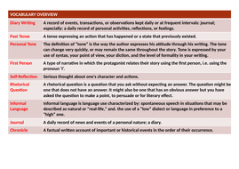 DIARY ENTRY FORMAT HANDOUT | Teaching Resources