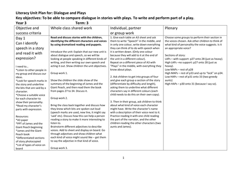 Eight lesson Year 3 literacy plan - dialogue in stories and play ...
