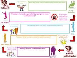Whole school well-being week resource pack and 5 minute well-being plan ...