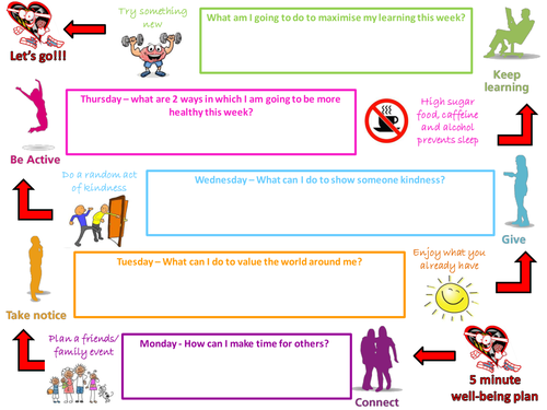 Whole school well-being week resource pack and 5 minute well-being plan ...