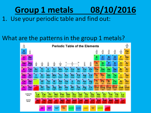 KS3 and KS4 group 1 metals | Teaching Resources