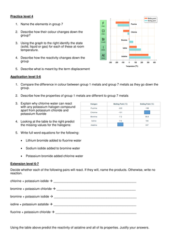 KS3 and KS4 group 7 the halogens | Teaching Resources