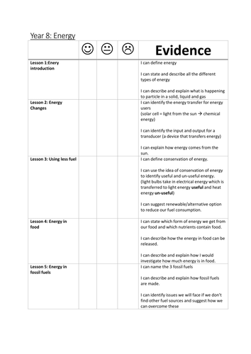 Energy and Heat 4A Progress Check KS3 (2016 onwards) | Teaching Resources