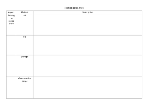 The Nazi police state | Teaching Resources