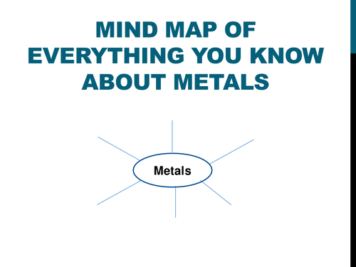 A Level Product Design Metals: Ferrous, Non-ferrous and Alloys ...