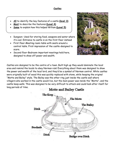 Castles Powerpoint and crib sheet | Teaching Resources