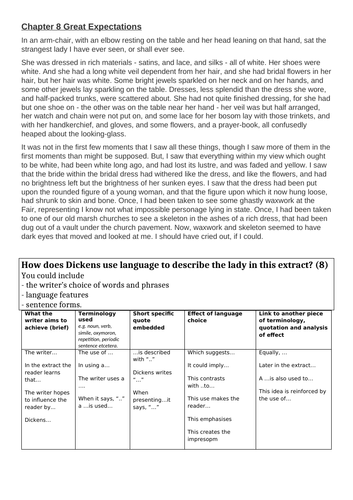 Miss Havisham extract - unseen prose | Teaching Resources