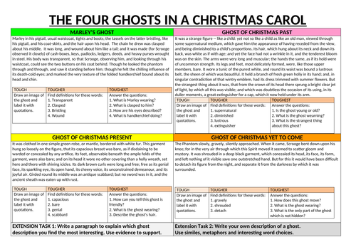 Exploring the 4 ghosts in A Christmas Carol | Teaching Resources