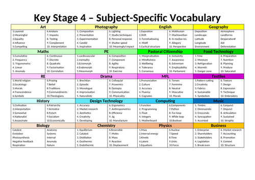 22 strategies for promoting extended writing across the curriculum ...