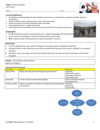 A-level PE EDEXCEL (Spec 2016) 3.4: Practices | Teaching Resources