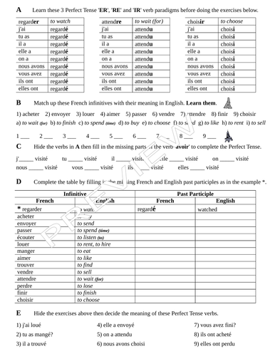 The Perfect Tense of regular 'avoir' verbs in French (context: Module 2 ...