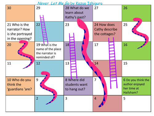 Never Let Me Go Literacy Lesson | Teaching Resources