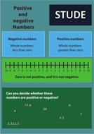 Positive and negative numbers posters | Teaching Resources