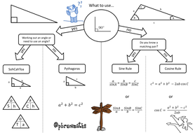 Trigonometry - what to use? | Teaching Resources