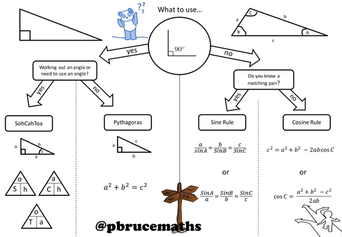 Trigonometry - what to use? | Teaching Resources