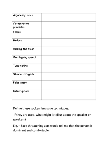 Investigating spoken language GCSE / KS3 Ready to go differentiated ...