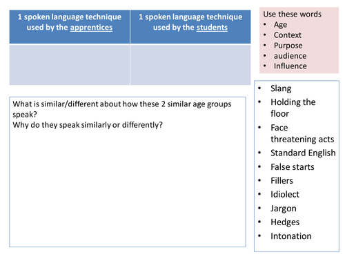 Investigating spoken language GCSE / KS3 Ready to go differentiated ...