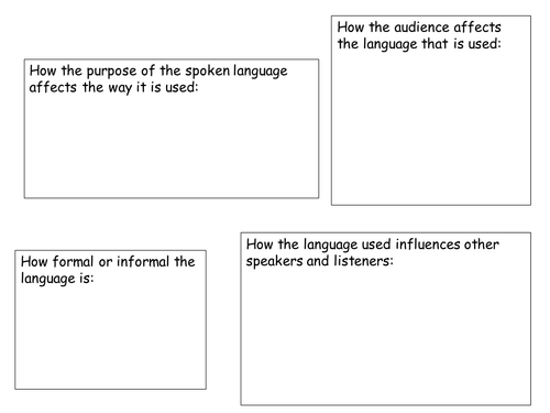Investigating spoken language GCSE / KS3 Ready to go differentiated ...