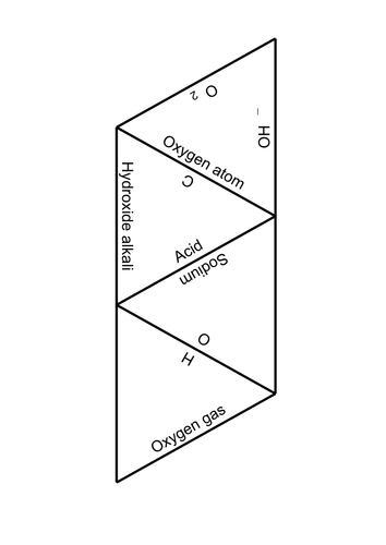 Formulae GCSE Chemistry tarsia - use as starter, plenary or revision by ...