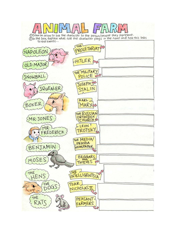 Animal Farm GCSE 9-1 whole novel differentiated with exam revision and ...