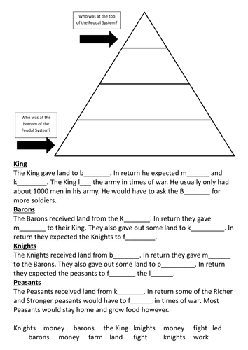 Edexcel Warfare through time, c1250-Present Medieval Period Lessons ...