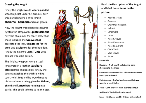 Edexcel Warfare through time, c1250-Present Medieval Period Lessons ...