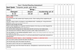 KS1 Guided reading assessment grids | Teaching Resources