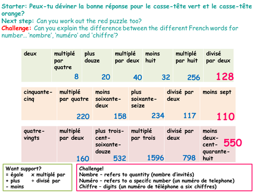 Starter and Plenary Bundle - French | Teaching Resources