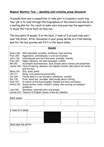 Speaking and Listening Group Discussion Activity | Teaching Resources