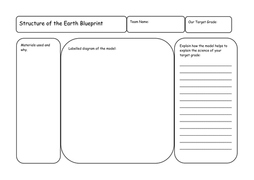 Structure of the Earth | Teaching Resources