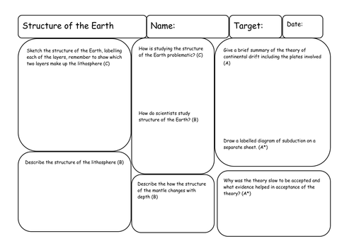 Structure of the Earth | Teaching Resources