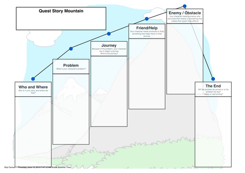 The Quest KS2 KS3 transition English skills | Teaching Resources