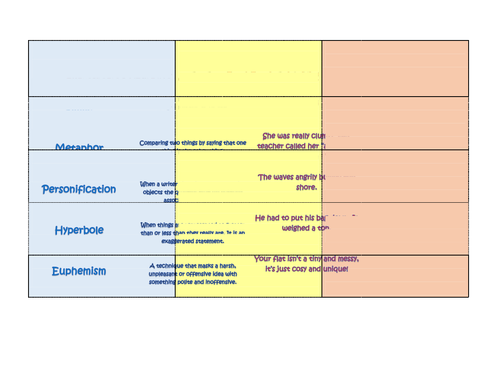 Macbeth: Shakespeare's Figurative Language! | Teaching Resources