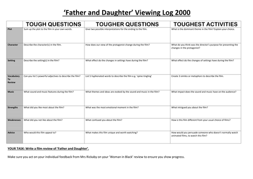 Writing a review on 'Father and Daughter' Oscar winning short film ...