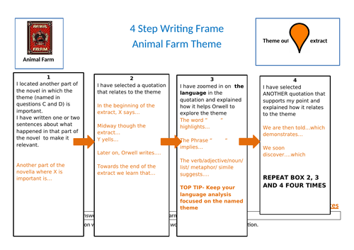 Themes in Animal Farm: 8 Revision Resources | Teaching Resources