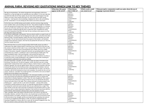 Themes in Animal Farm: 8 Revision Resources | Teaching Resources