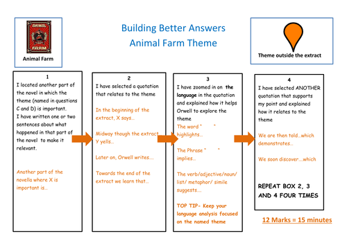 Themes in Animal Farm: 8 Revision Resources | Teaching Resources