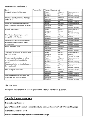 Themes in Animal Farm: 8 Revision Resources | Teaching Resources