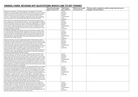 Themes in Animal Farm: 8 Revision Resources | Teaching Resources