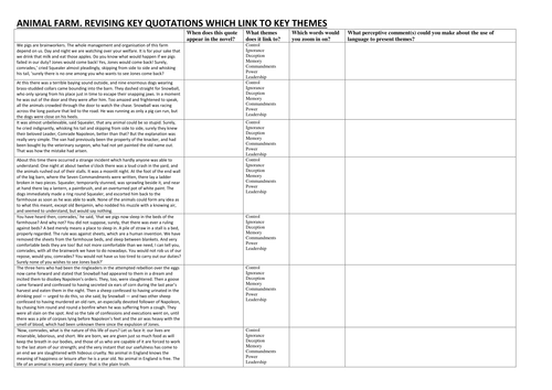 Themes in Animal Farm: 8 Revision Resources | Teaching Resources
