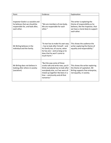 An Inspector Calls: revision of themes and social and historical ...